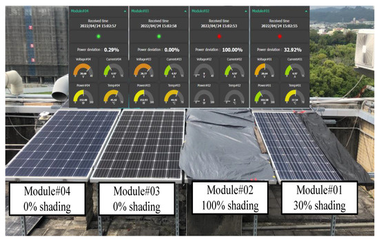 Development of a Low-Cost Remote Fault Detection System for a ...