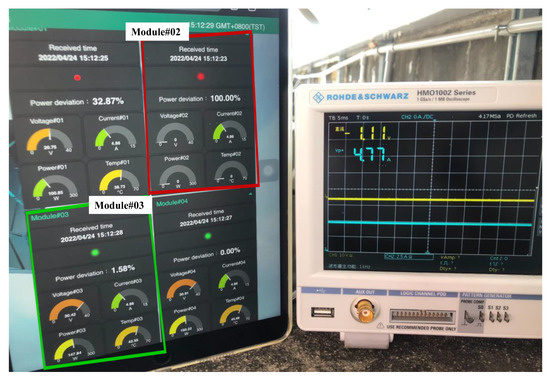 Development of a Low-Cost Remote Fault Detection System for a ...