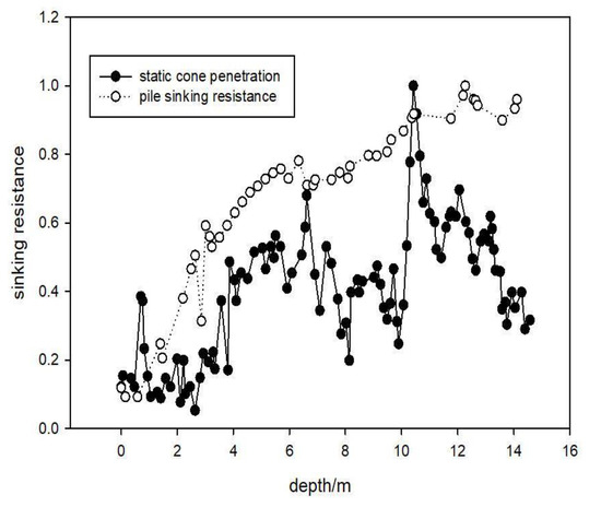 A Field Study of Soil Plugging of Jacked Pile and Its Effect on the ...