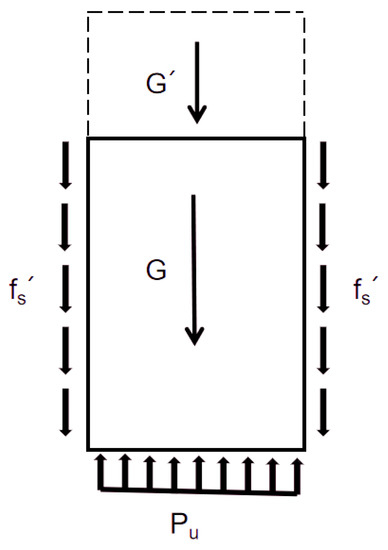 A Field Study of Soil Plugging of Jacked Pile and Its Effect on the ...