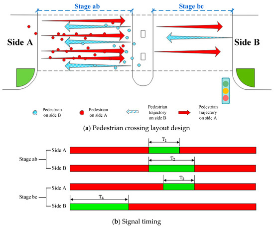 Sustainability | Free Full-Text | An Improved Social Force Model of Pedestrian Twice–Crossing ...