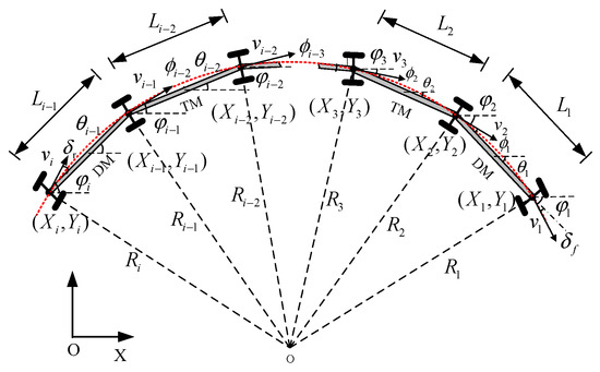 Trajectory Following Control of Modern Configurable Multi-Articulated Urban Bus Based on Model ...