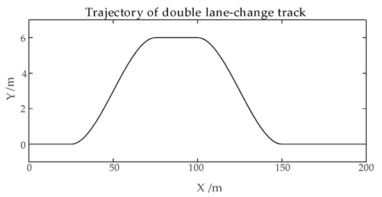 Trajectory Following Control of Modern Configurable Multi-Articulated Urban Bus Based on Model ...