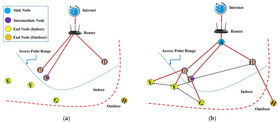 An Efficient Wireless Sensor Network Based on the ESP-MESH Protocol for Indoor and Outdoor Air ...