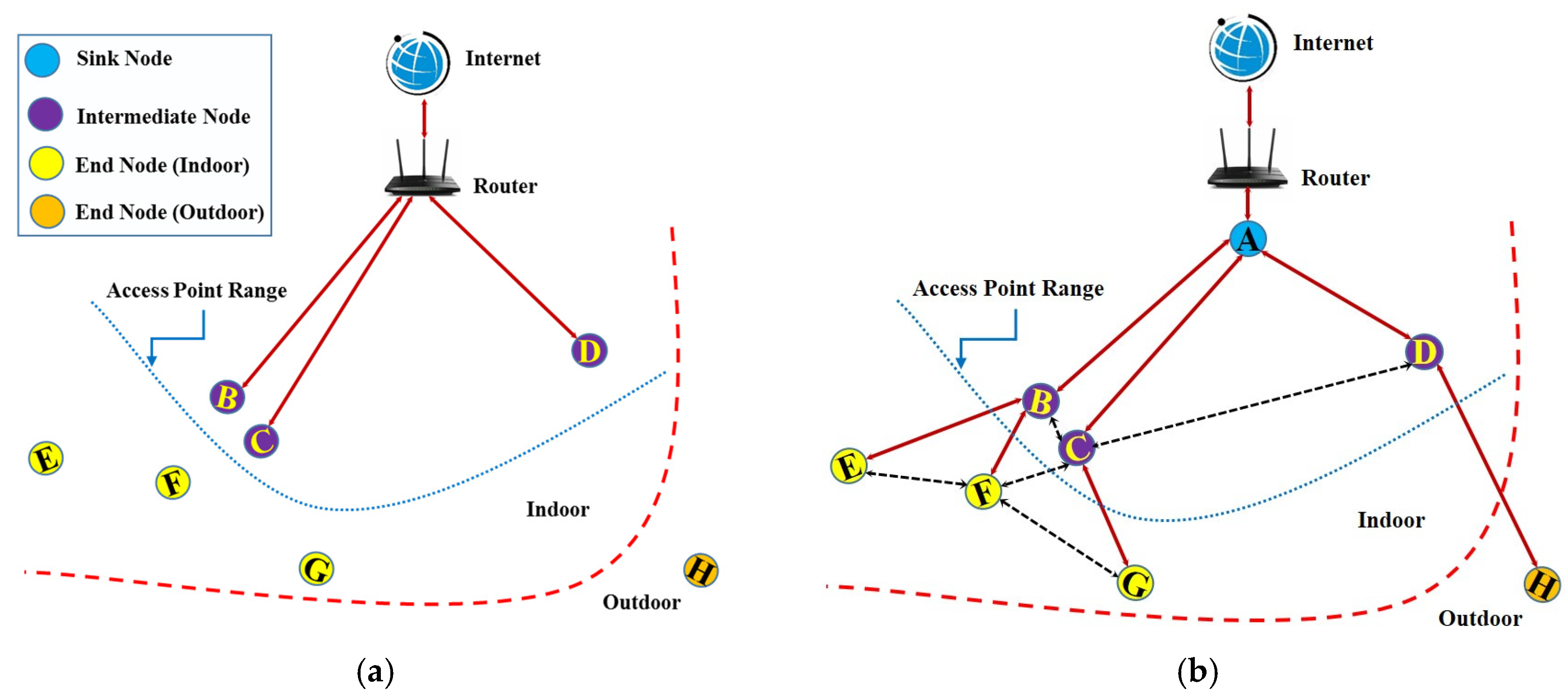 Creating Nodemcu Mesh Network Using Esp12 And Arduino Ide 41 Off