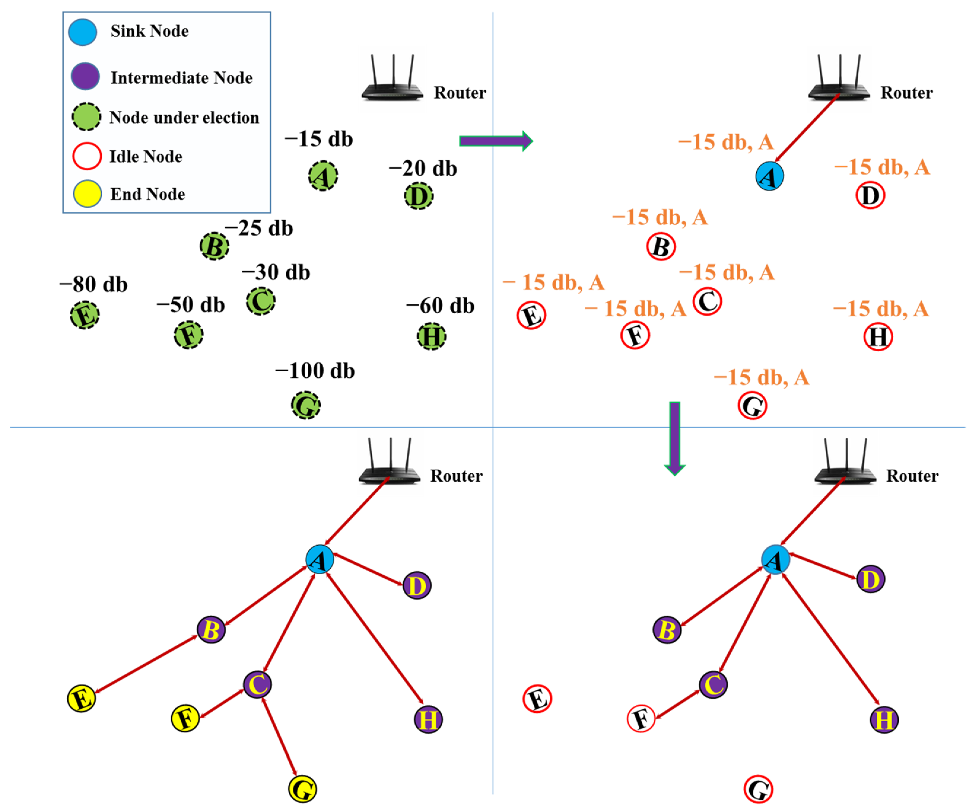 An Efficient Wireless Sensor Network Based On The Esp Mesh Protocol For Indoor And Outdoor Air