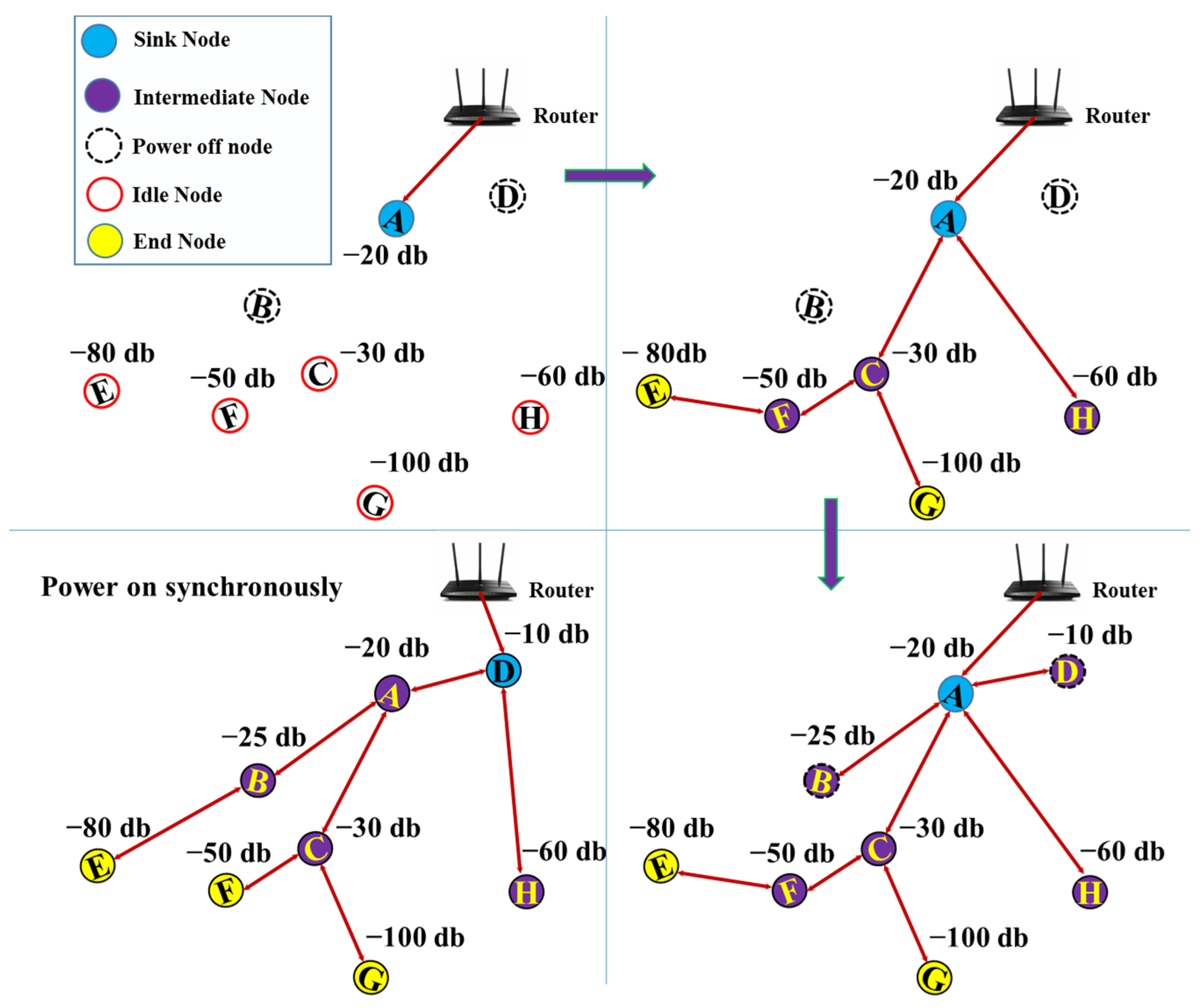 An Efficient Wireless Sensor Network Based On The Esp Mesh Protocol For Indoor And Outdoor Air