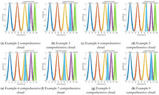 Risk Level Assessment and CO Prediction of Underground Mines for ...