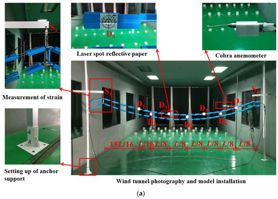 Aerodynamic Force and Aeroelastic Response Characteristics Analyses for ...