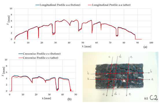 A Preliminary Laboratory Evaluation of Artificial Aggregates from ...