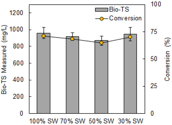 Biogenic Production of Thiosulfate from Organic and Inorganic Sulfur ...