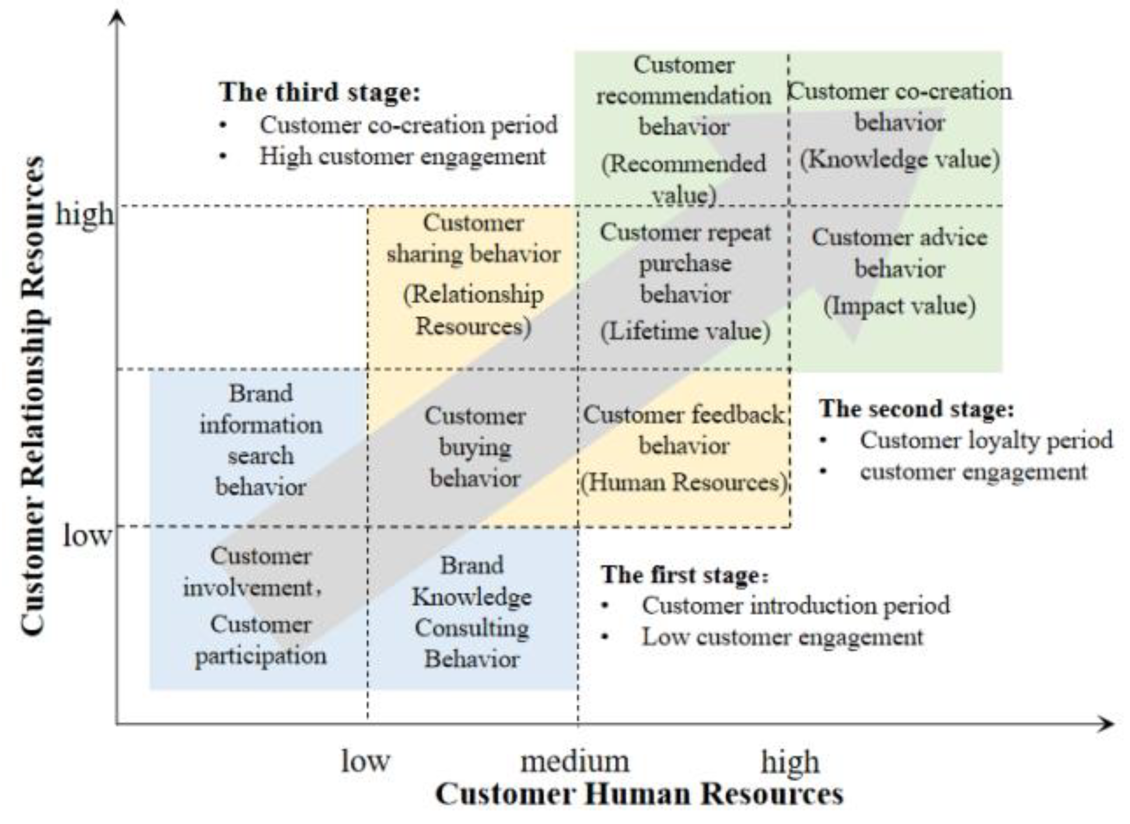 Sustainability | Free Full-Text | The Impact of Customer Participation ...