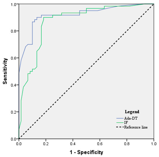 Sustainability | Free Full-Text | Landslide Susceptibility Prediction ...