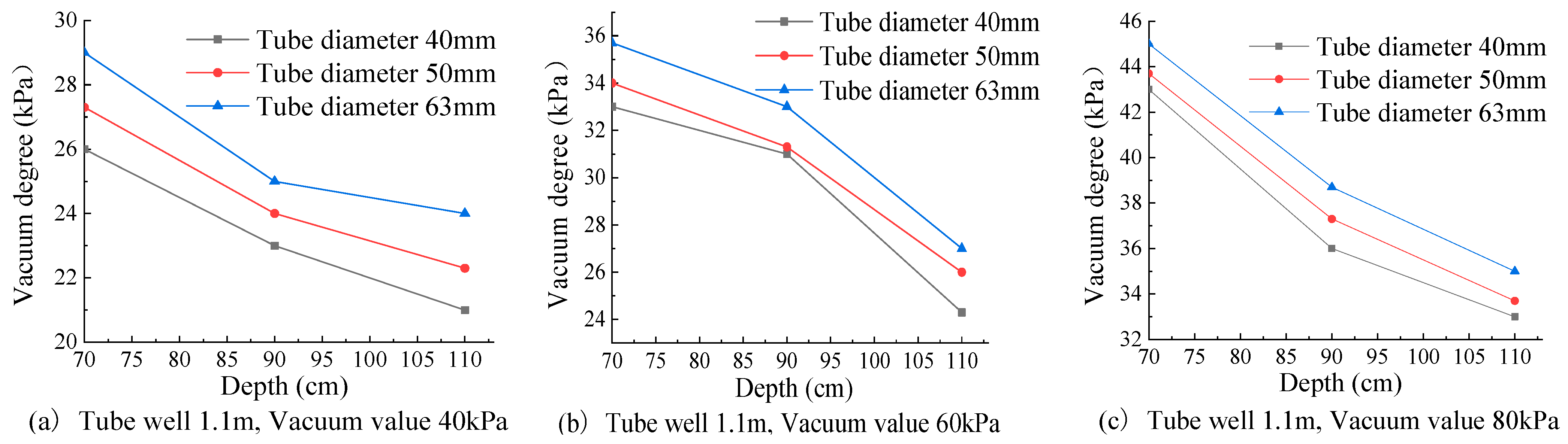 Development of Vacuum Tube Well Dewatering Test Device and Study on ...