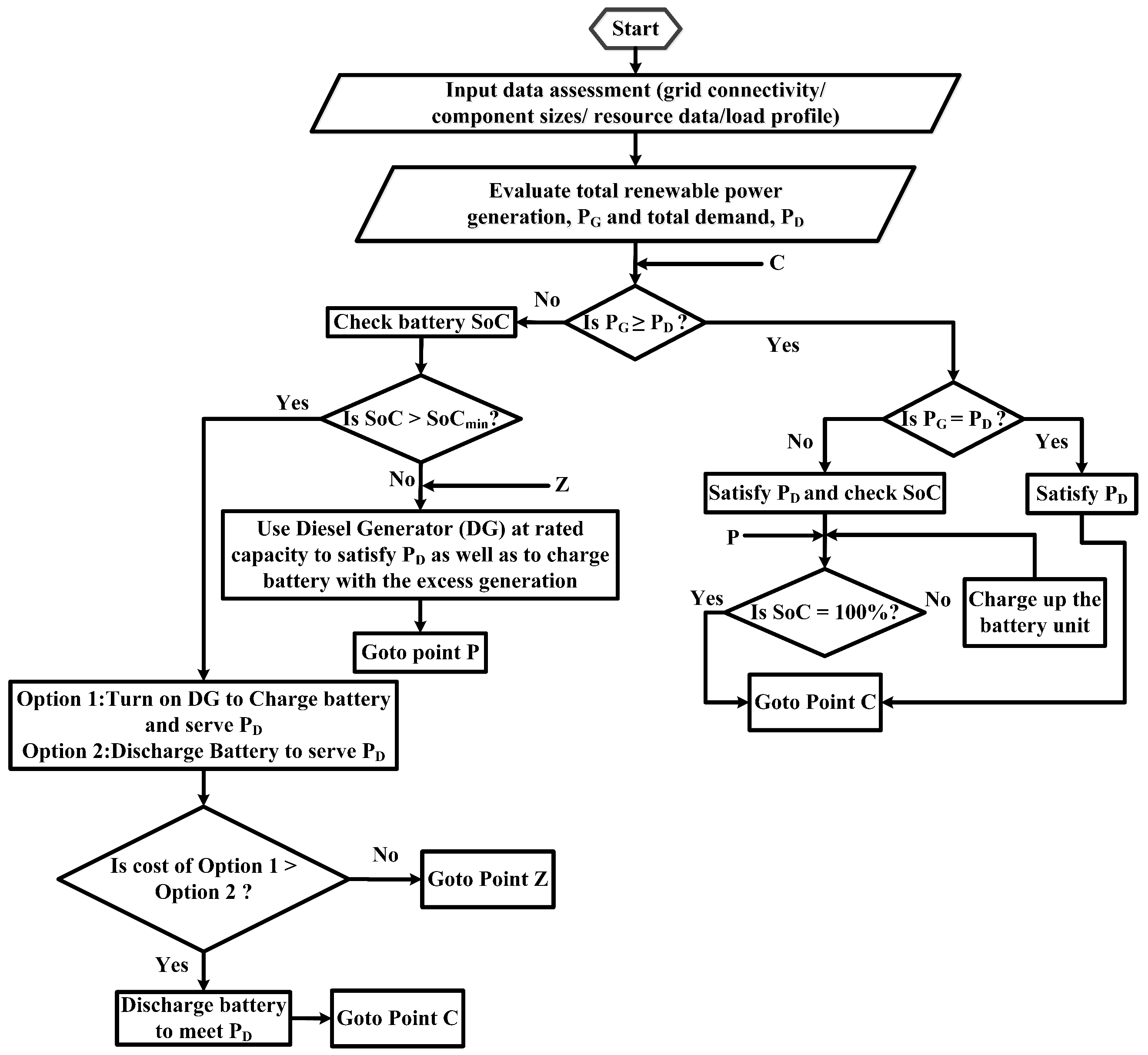 Grid Connected Microgrid Optimization And Control For A Coastal Island In The Indian Ocean