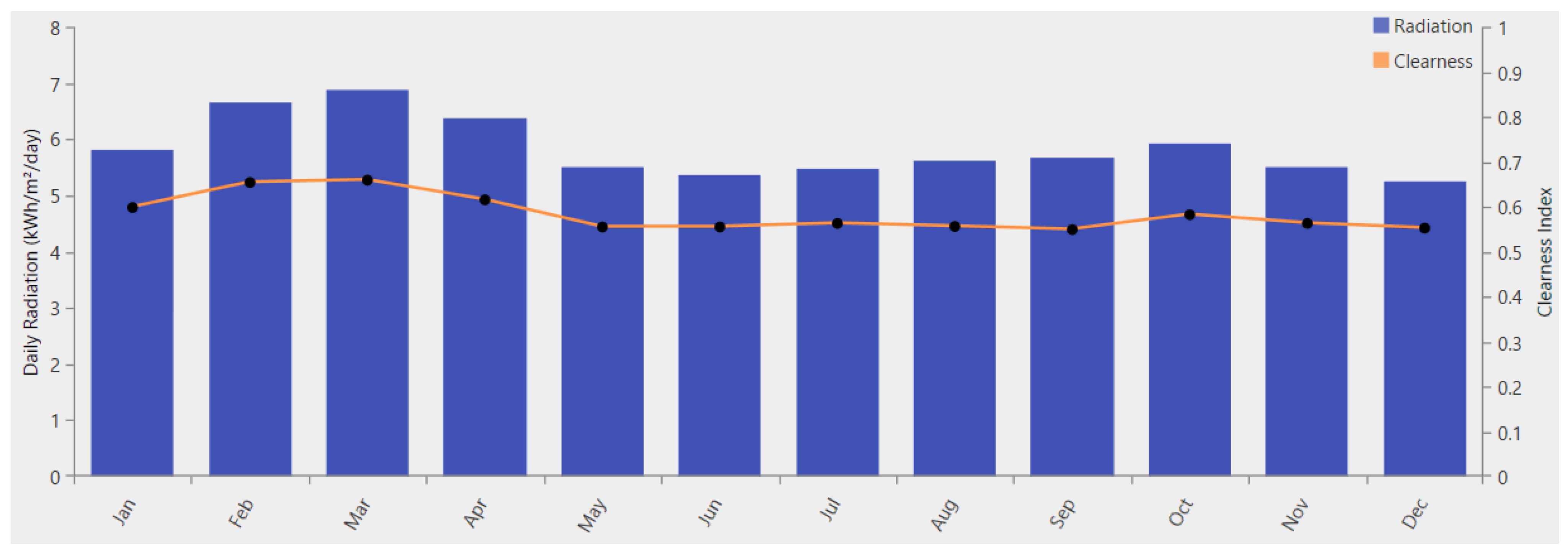 Grid Connected Microgrid Optimization And Control For A Coastal Island In The Indian Ocean
