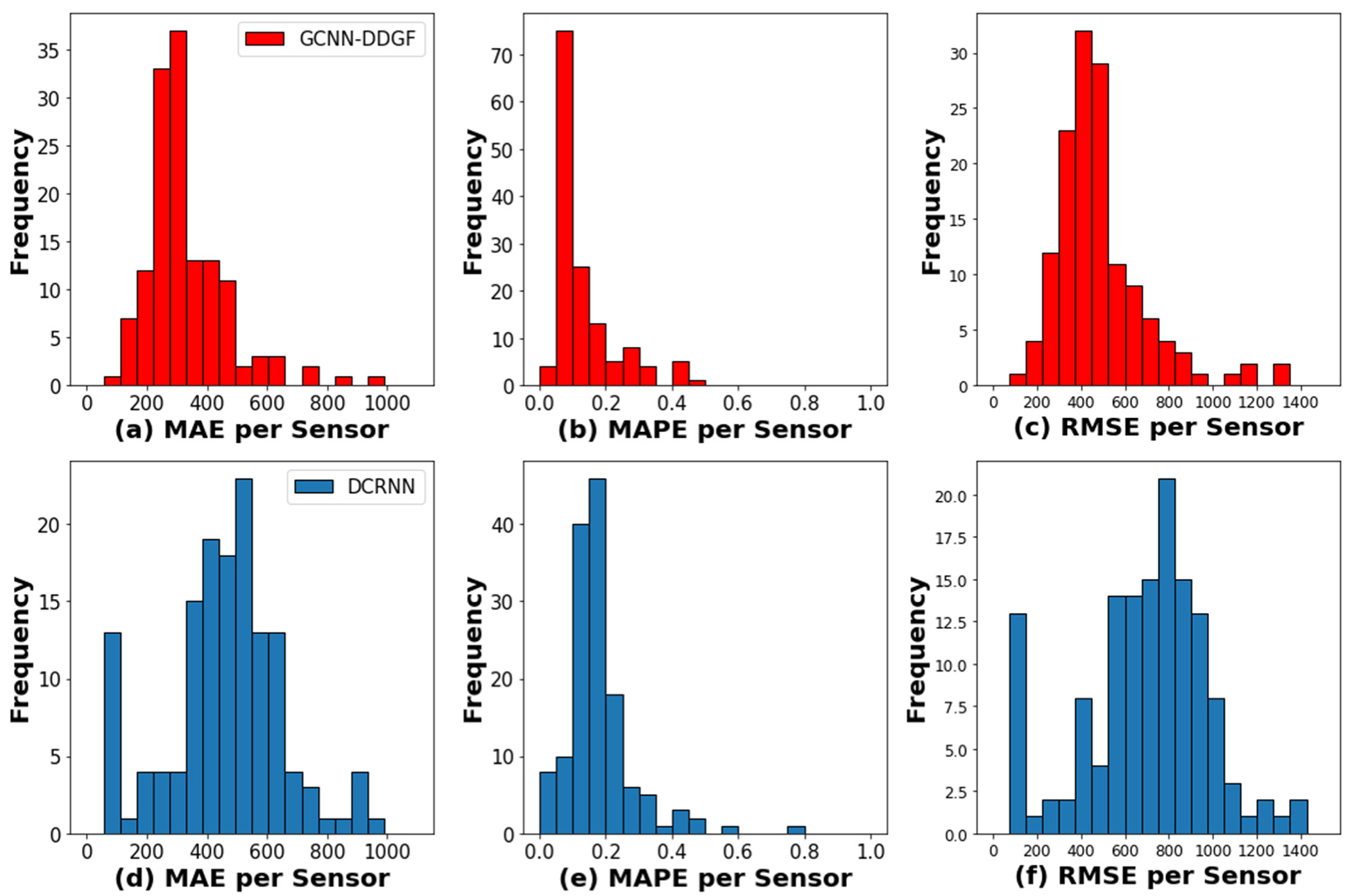 Data-Driven Graph Filter-Based Graph Convolutional Neural Network ...