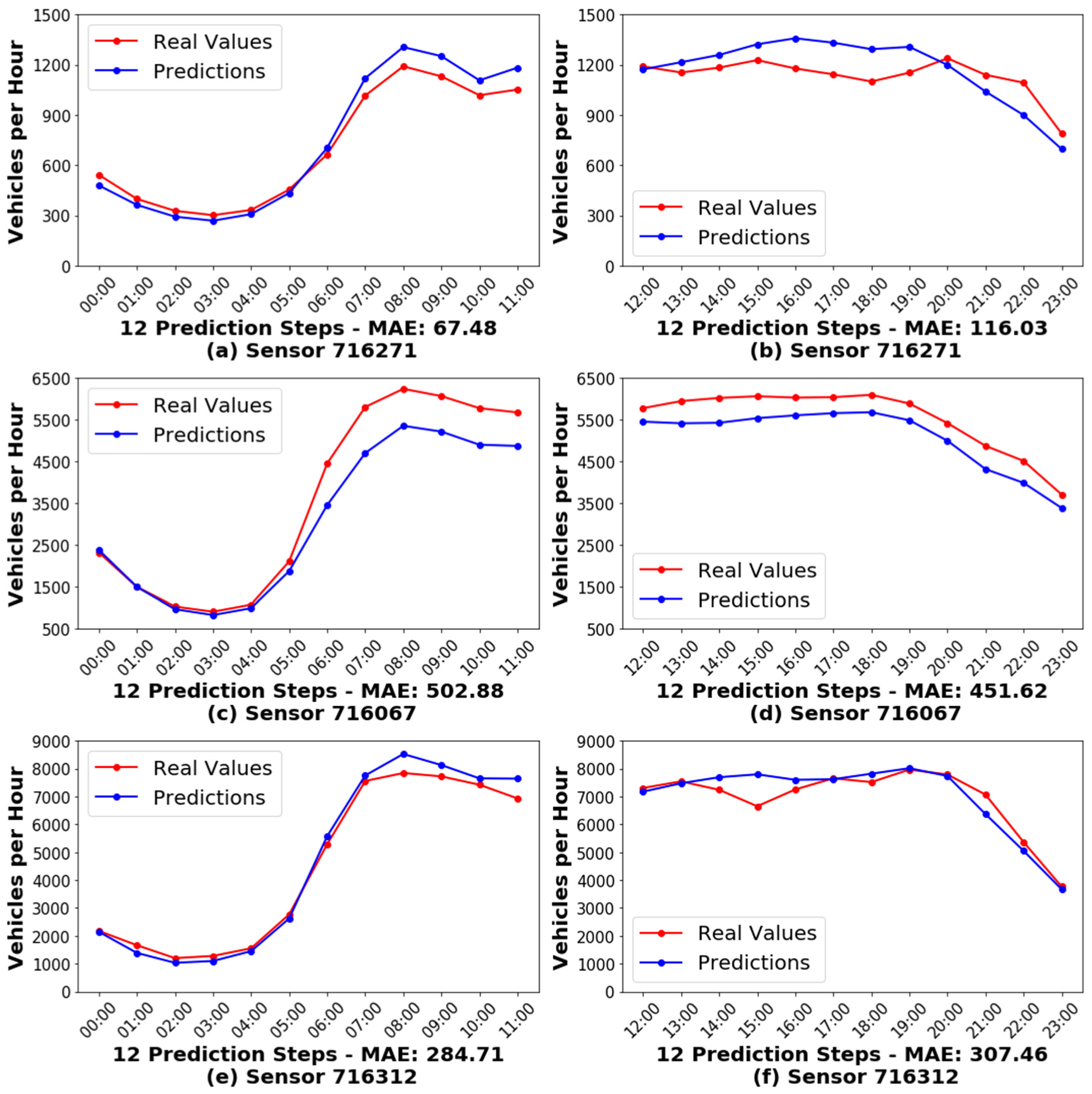 Data-Driven Graph Filter-Based Graph Convolutional Neural Network ...
