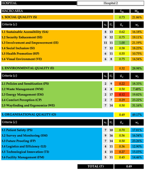 Testing of a Multiple Criteria Assessment Tool for Healthcare ...