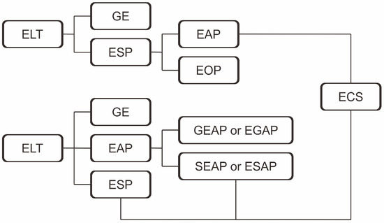PROSPER (Project, Sustainability, and Perseverance) Learning Model in ...