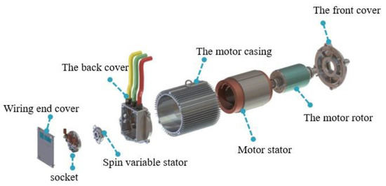 Optimisation of the Logistics System in an Electric Motor Assembly ...