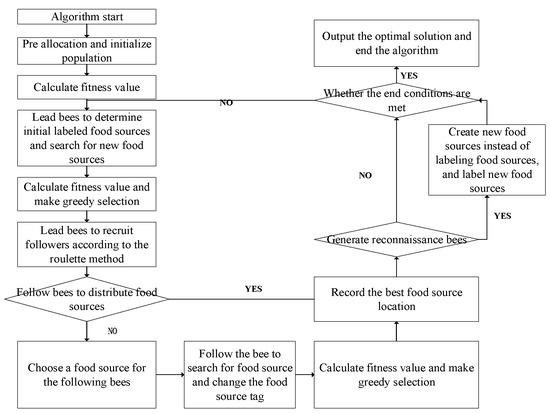 Allocation of Resources for Emergency Response to Coal-to-Oil Hazardous ...