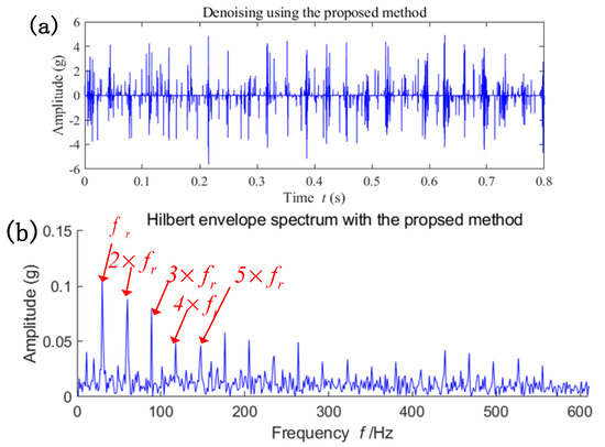 Group-Sparse Feature Extraction via Ensemble Generalized Minimax ...