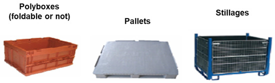 Sustainability | Free Full-Text | Modelling the Returnable Transport ...