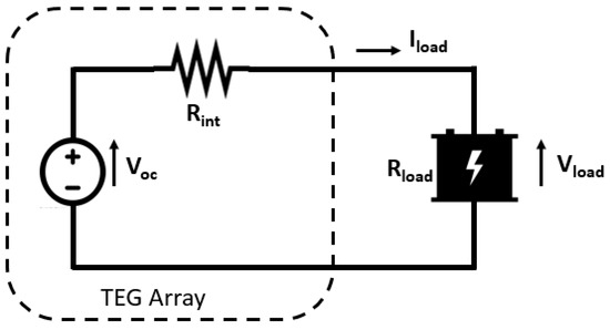 Recent Developments in Thermoelectric Generation: A Review