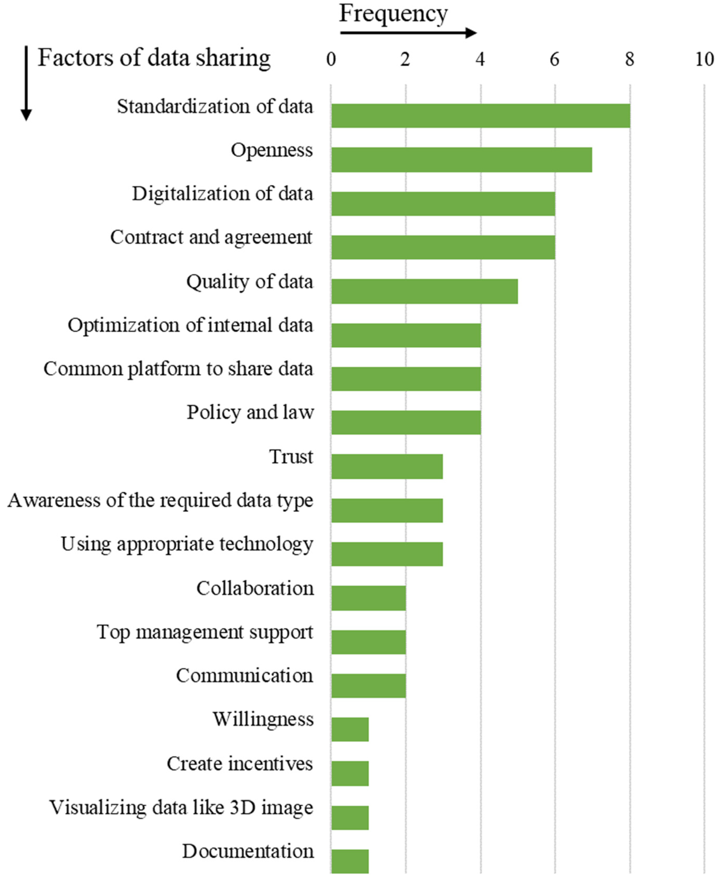Collaboration and Data Sharing in Inter-Organizational Infrastructure ...