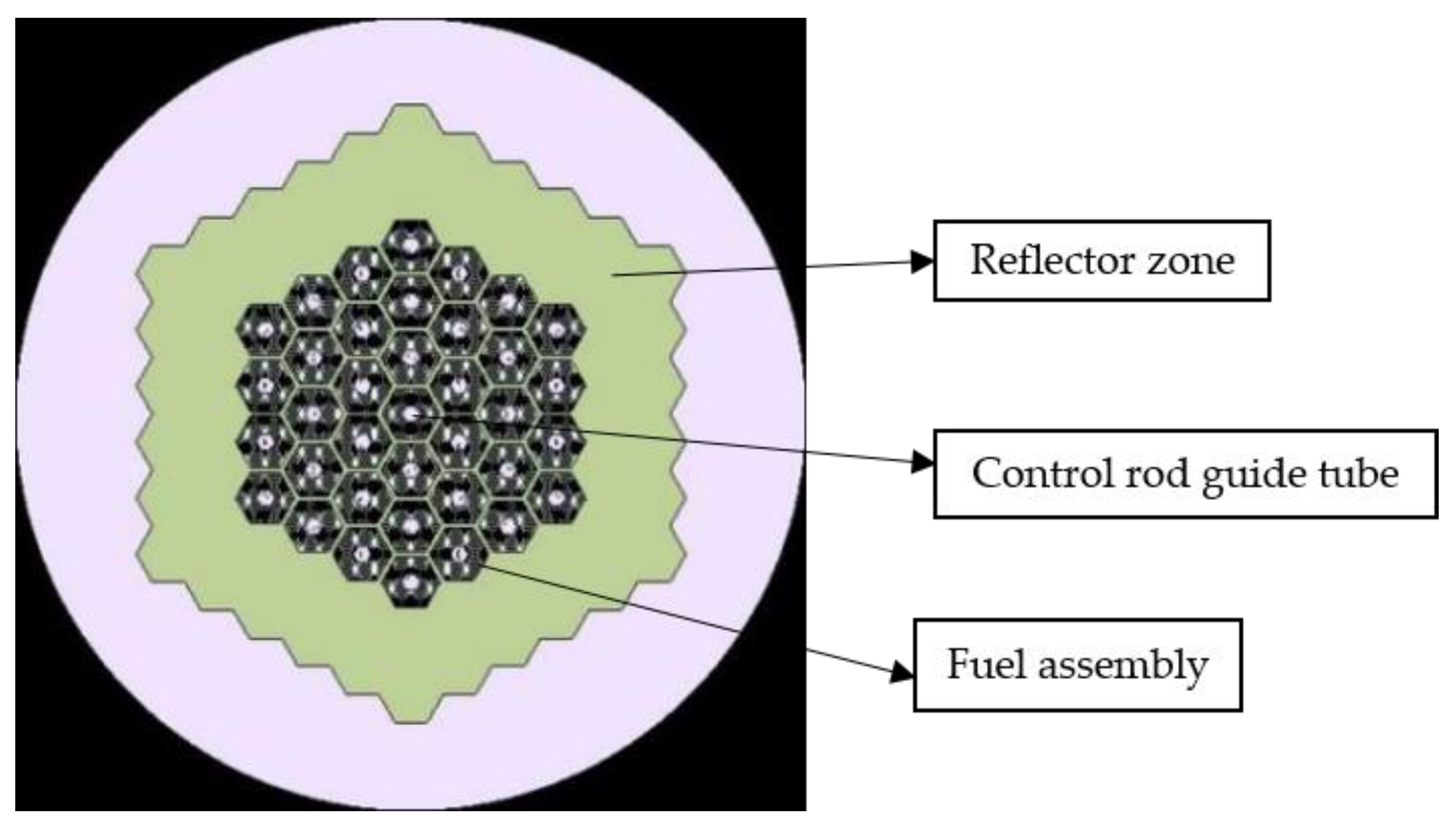 Sustainability | Free Full-Text | Study on Fuel Selection for a Long ...
