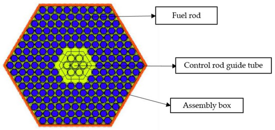 Sustainability | Free Full-Text | Study on Fuel Selection for a Long ...