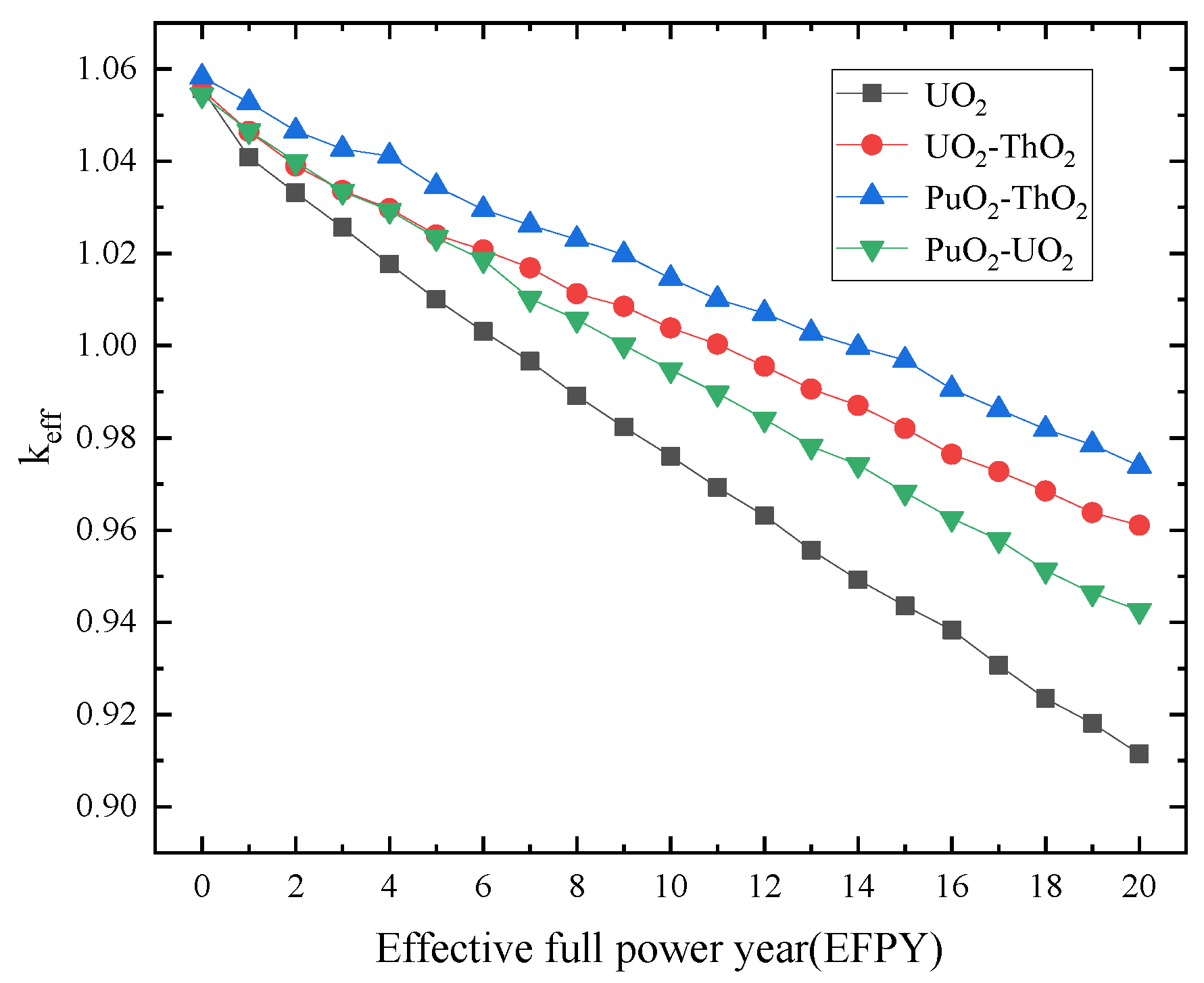 Sustainability | Free Full-Text | Study on Fuel Selection for a Long ...