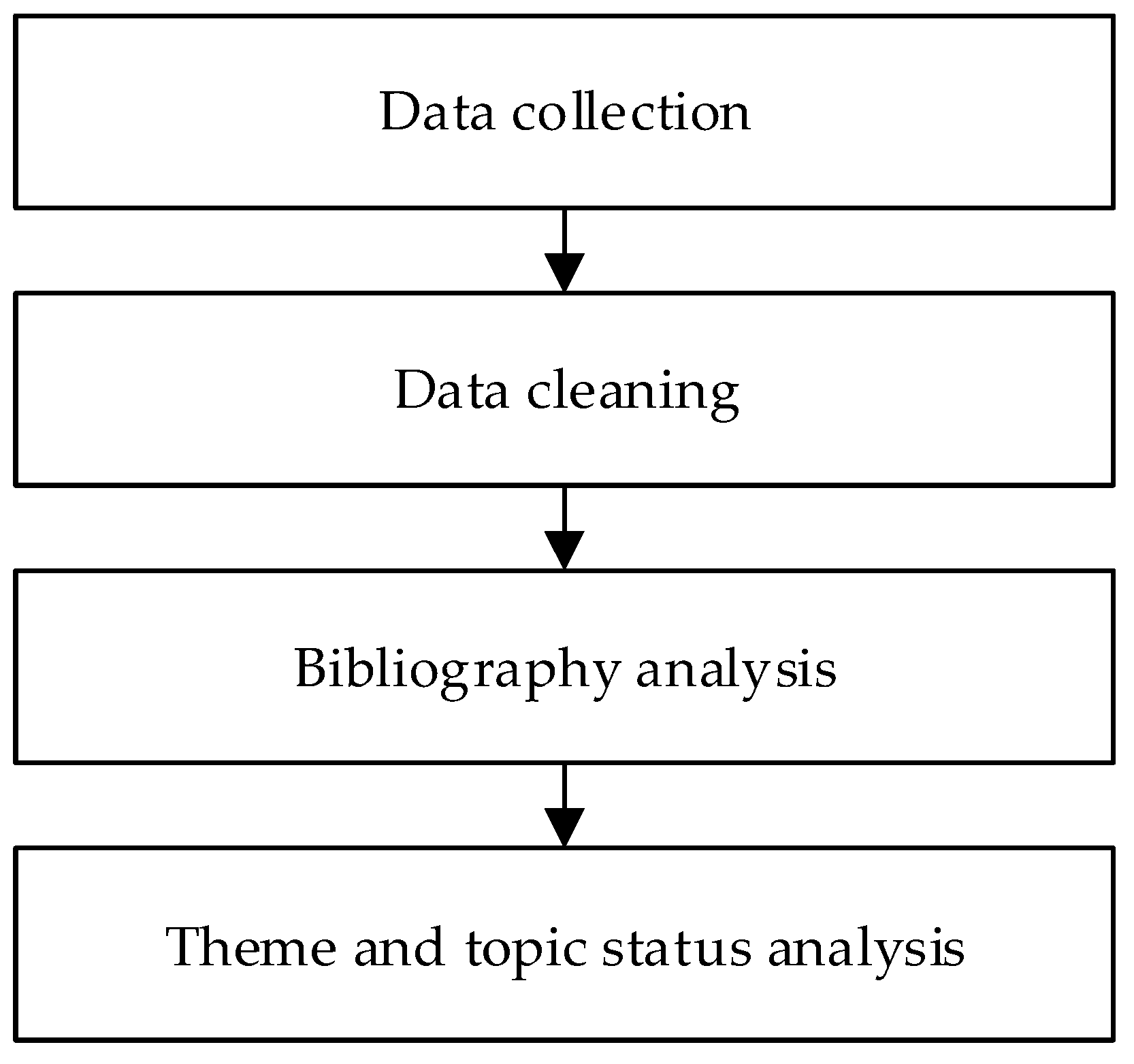 Text Mining Applications in the Construction Industry: Current Status, Research Gaps, and Prospects