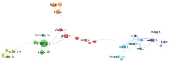 Text Mining Applications in the Construction Industry: Current Status, Research Gaps, and Prospects