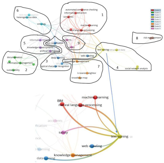 Text Mining Applications in the Construction Industry: Current Status, Research Gaps, and Prospects