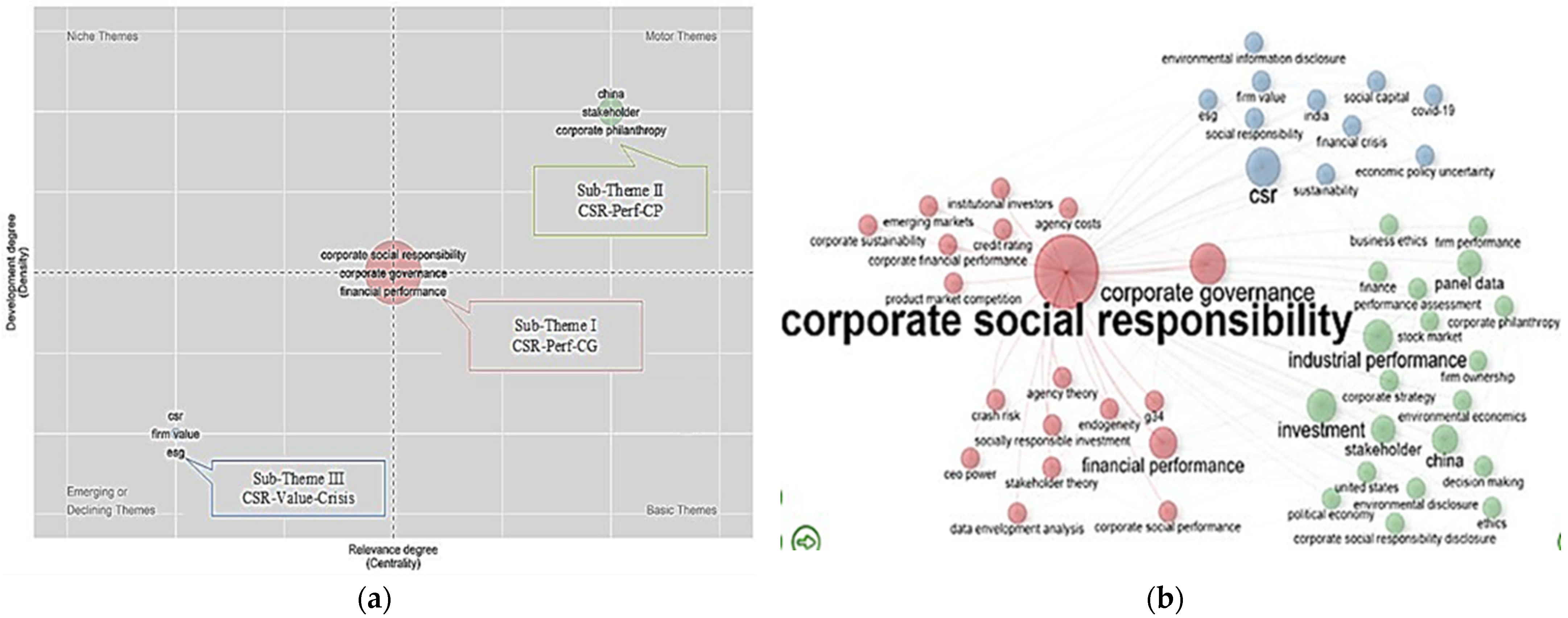 A Bibliometric Retrospection of CSR from the Lens of Finance and ...