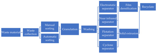 A Review of Recycling Methods for Fibre Reinforced Polymer Composites