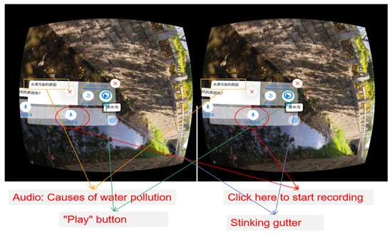 Sustainability | Free Full-Text | Effects of Multisensory Integration ...