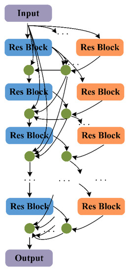 Deep ResNet-Based Ensemble Model for Short-Term Load Forecasting in Protection System of Smart Grid