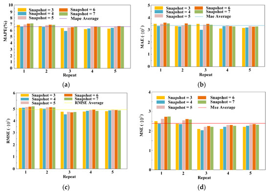 Deep ResNet-Based Ensemble Model for Short-Term Load Forecasting in ...