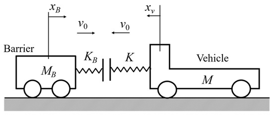 Frontal Vehicular Crash Energy Management Using Analytical Model in ...