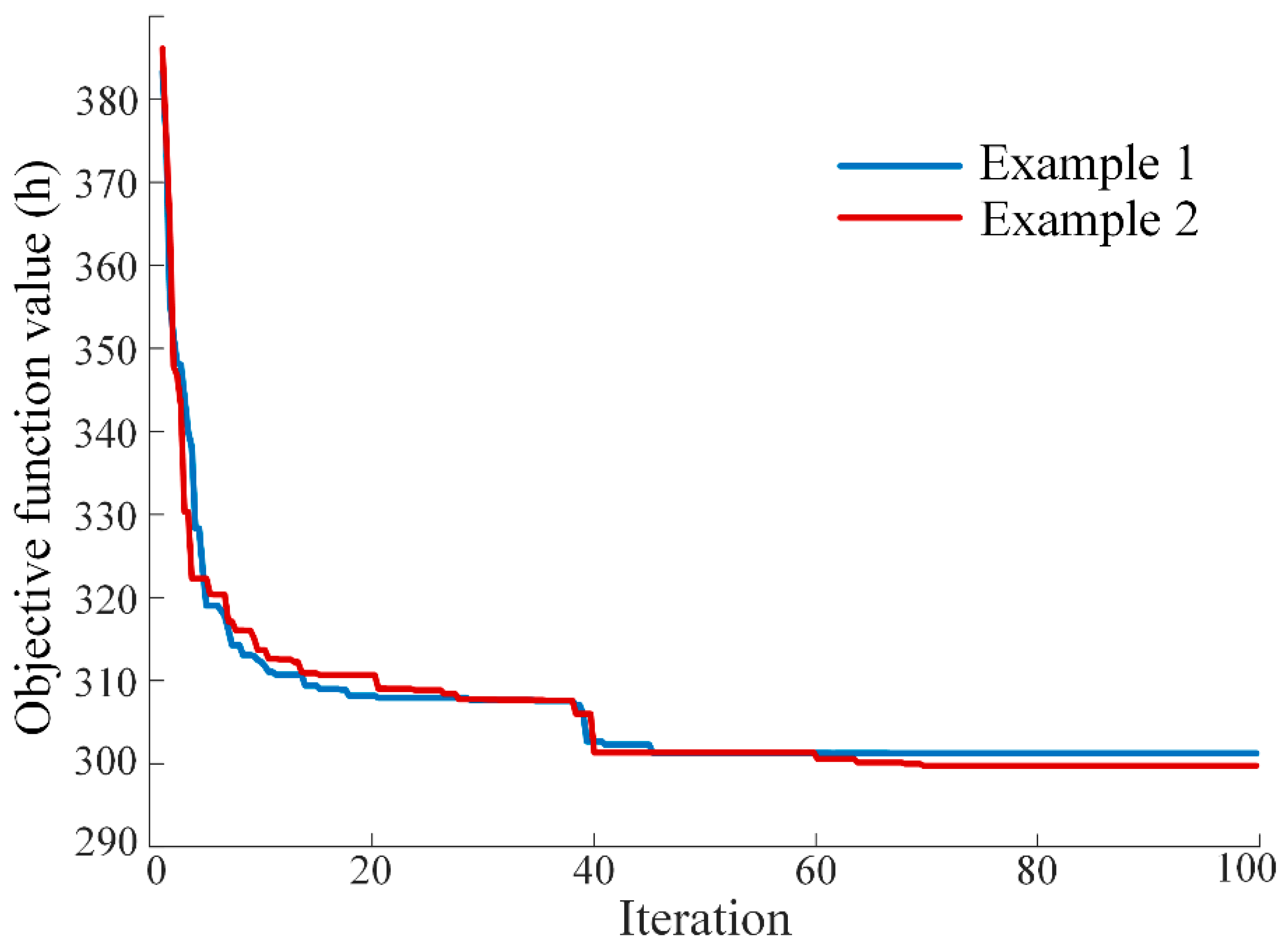 Sustainability Free Full Text Integrated Robust Optimization Of Scheduling And Signal Timing