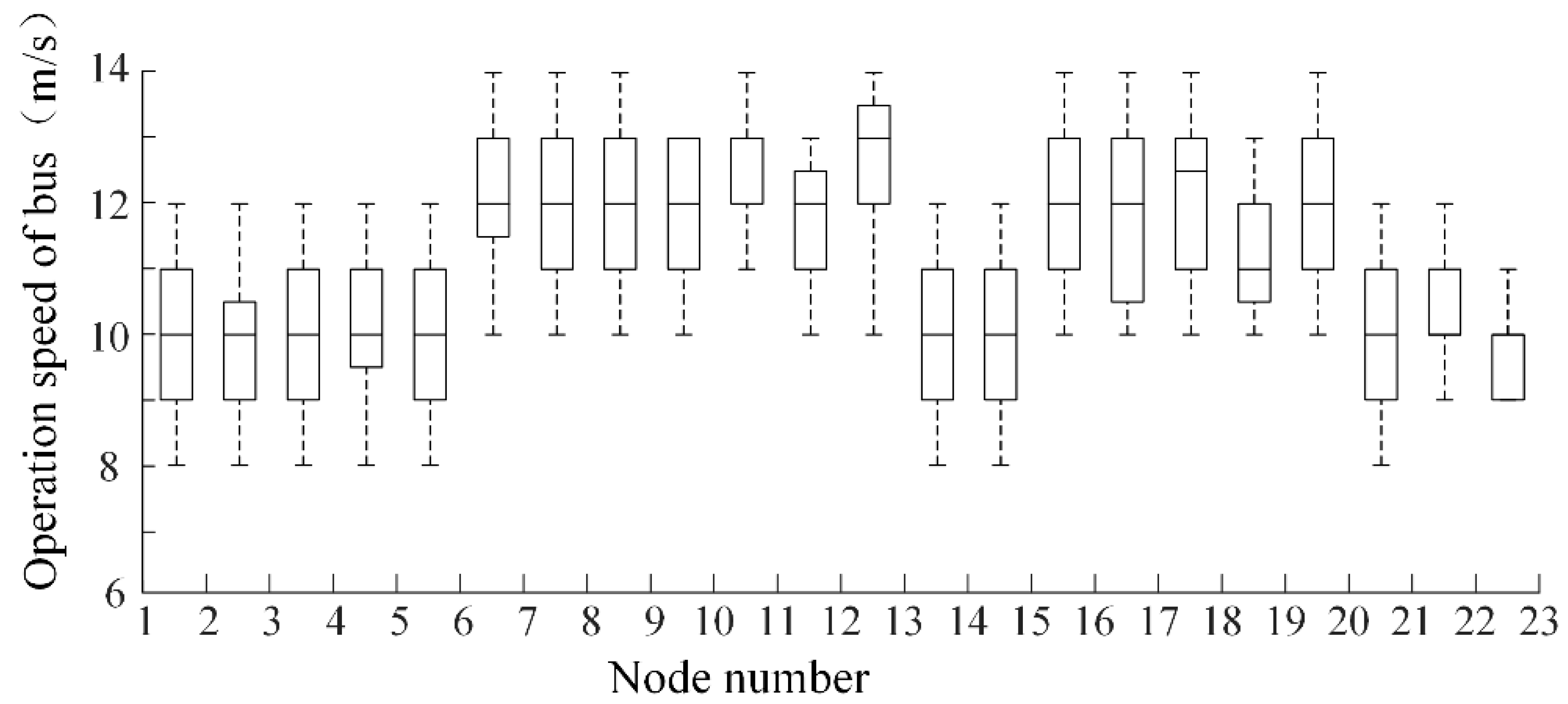 Sustainability | Free Full-Text | Integrated Robust Optimization of Scheduling and Signal Timing ...