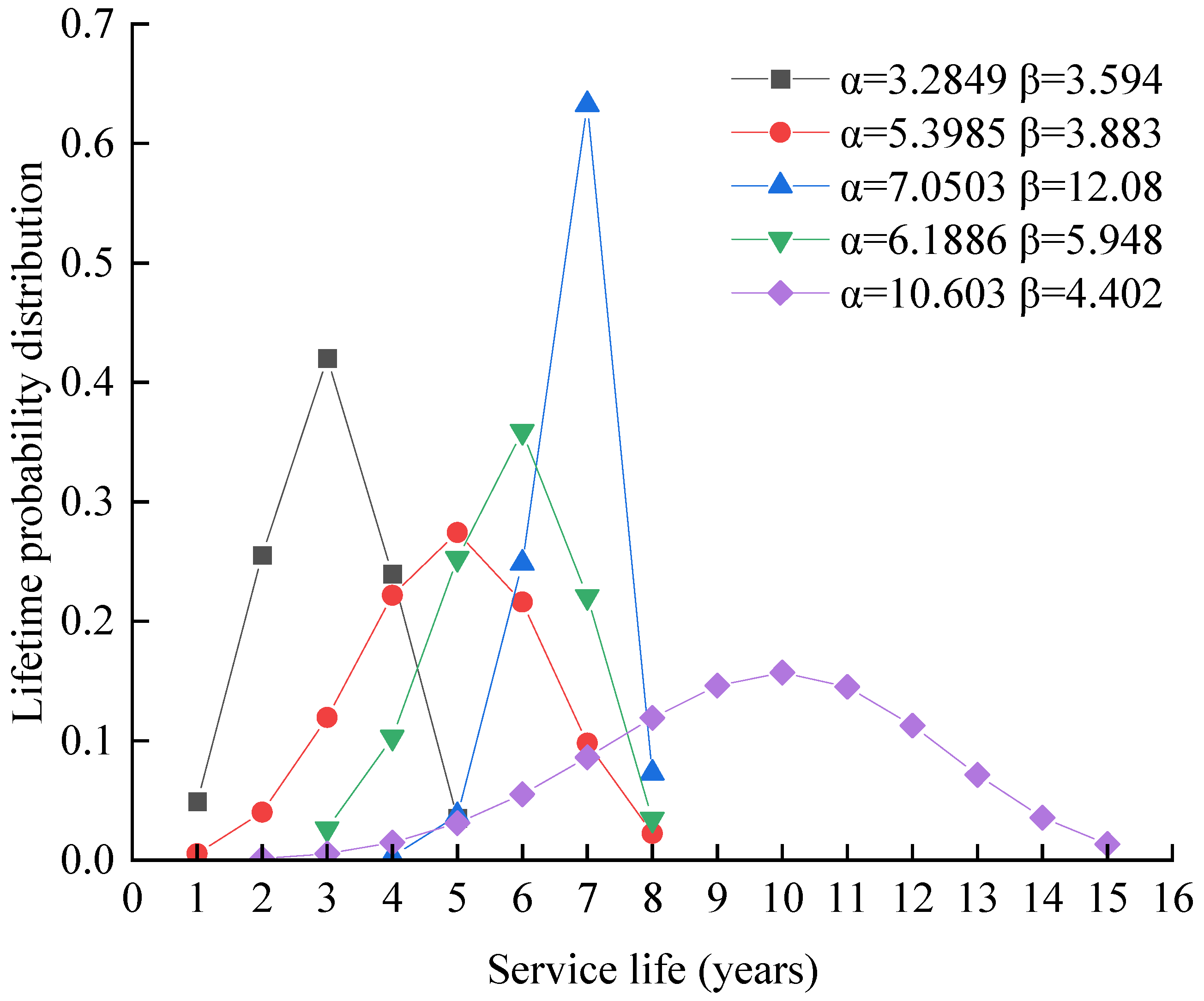 The Dynamic Evolution of the Material Flow of Lithium Resources in China