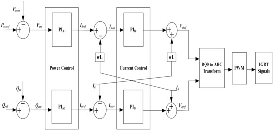 Coordinated Frequency Control of an Energy Storage System with a Generator for Frequency ...