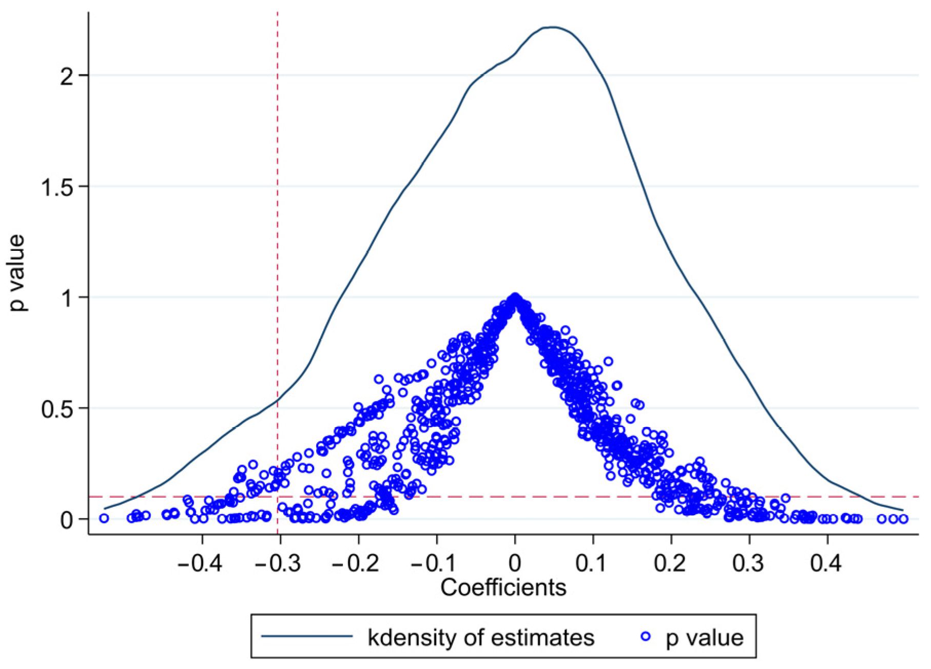 Sustainability | Free Full-Text | Can the Energy-Consumption Permit ...