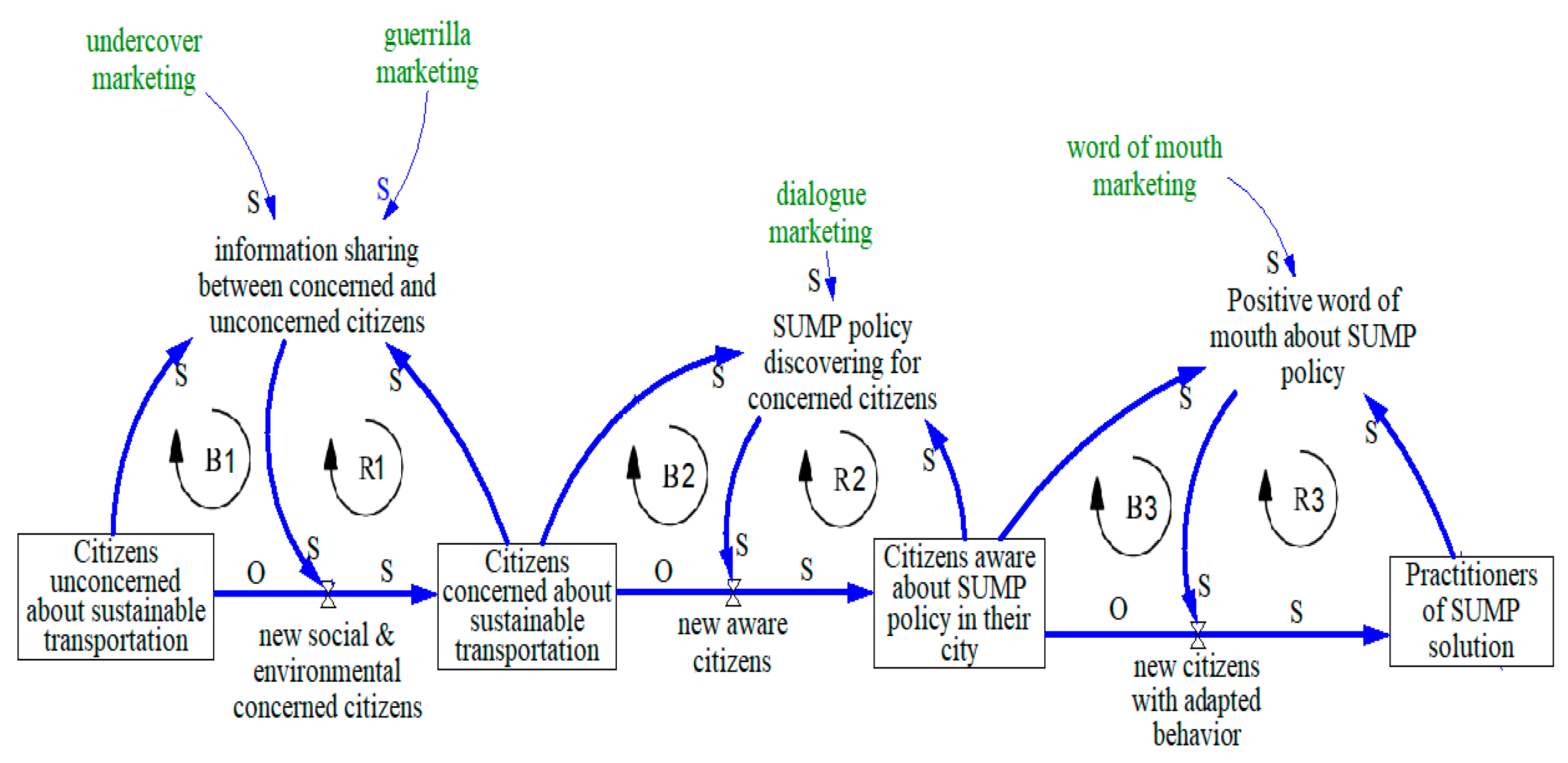 Systems Thinking and Group Concept Mapping for Classification of ...