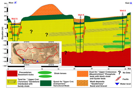Delineating Groundwater Potential Zones in Hyper-Arid Regions Using the ...