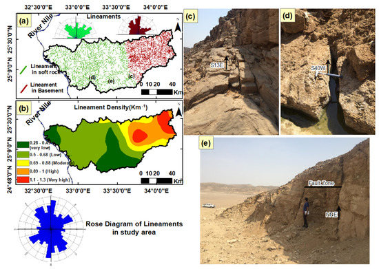 Delineating Groundwater Potential Zones in Hyper-Arid Regions Using the ...